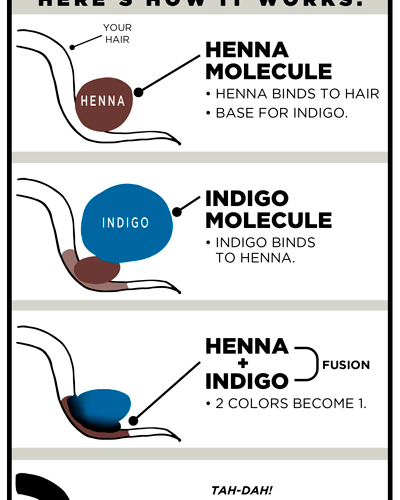 Pure Indigo Hair Dye | Henna Color Lab® - Henna Hair Dye