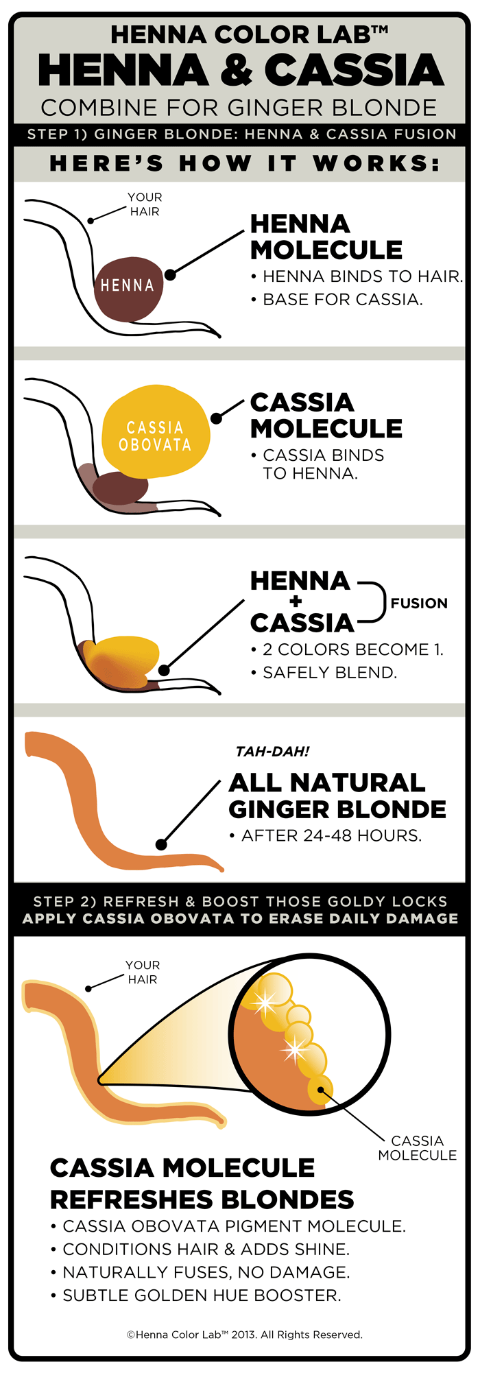 How Henna & Cassia Make Ginger Blonde | Henna Color Lab® - Henna Hair Dye
